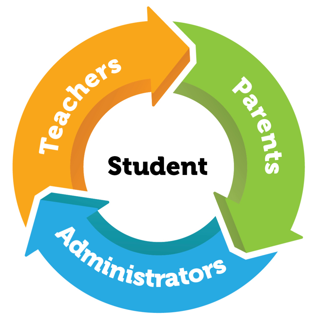 A Social & Emotional Curriculum | The Character Effect™